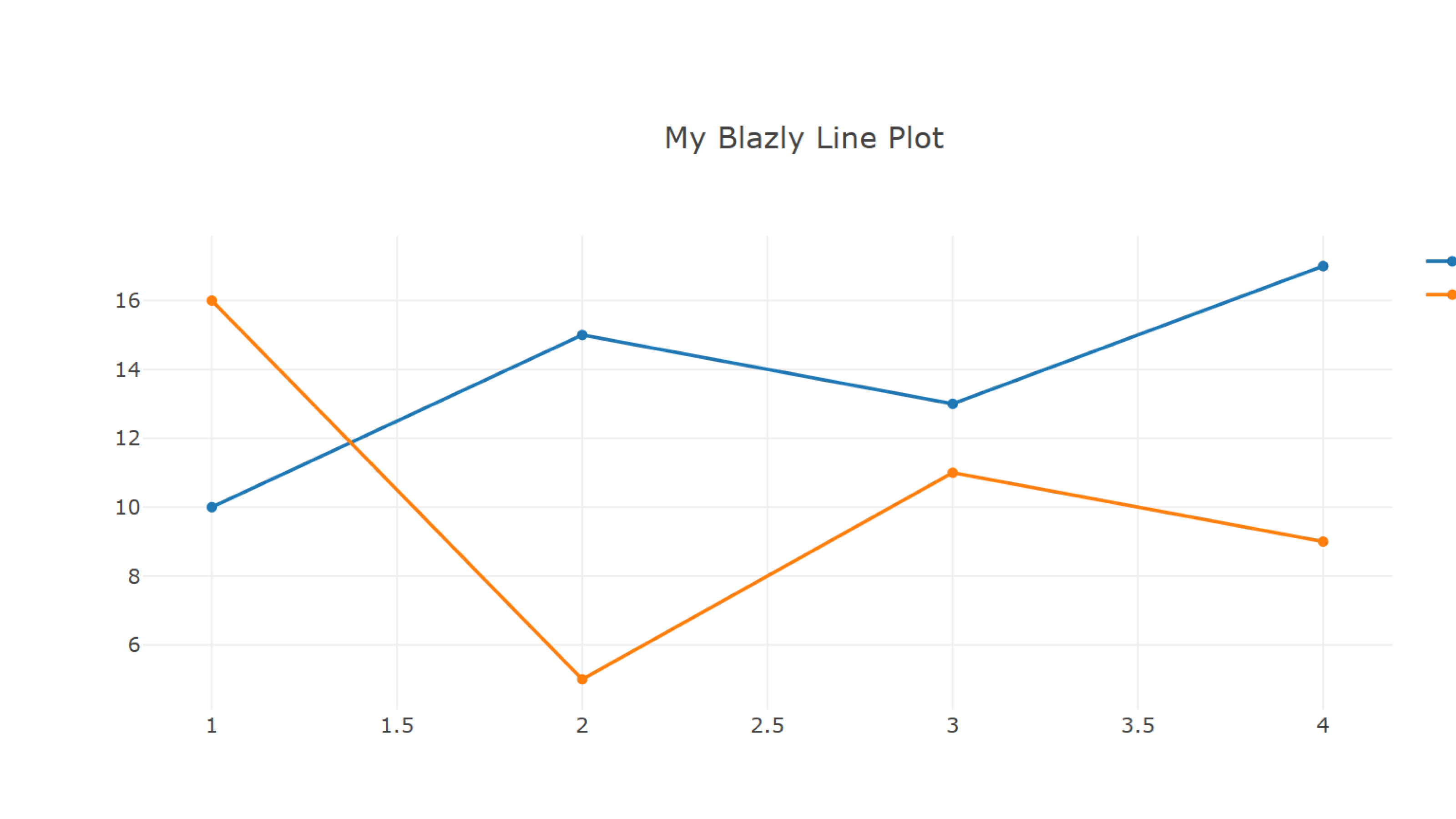 Blazly - BuiltWithDot.Net Blazly - BuiltWithDot.Net